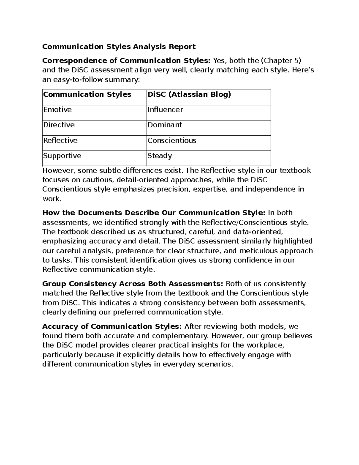 Communication Styles Analysis Report: DiSC & Textbook Alignment - Studocu