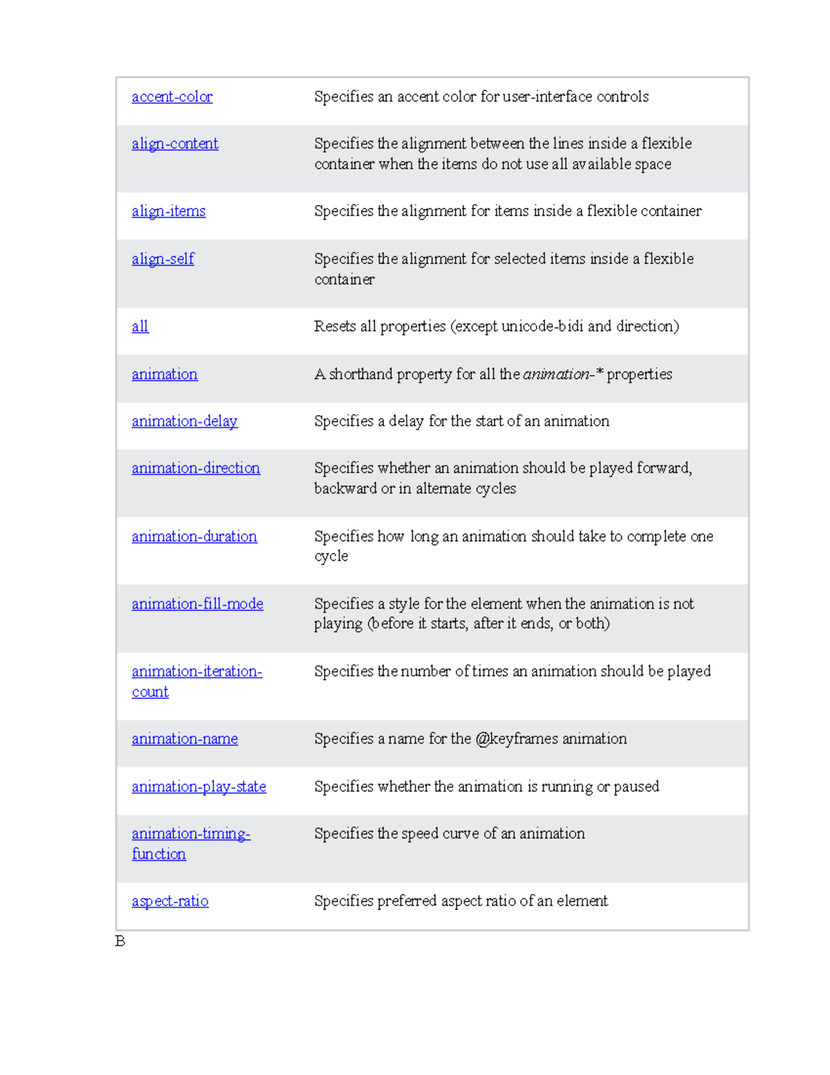 CSSProperties - css - accent-color Specifies an accent color for user ...