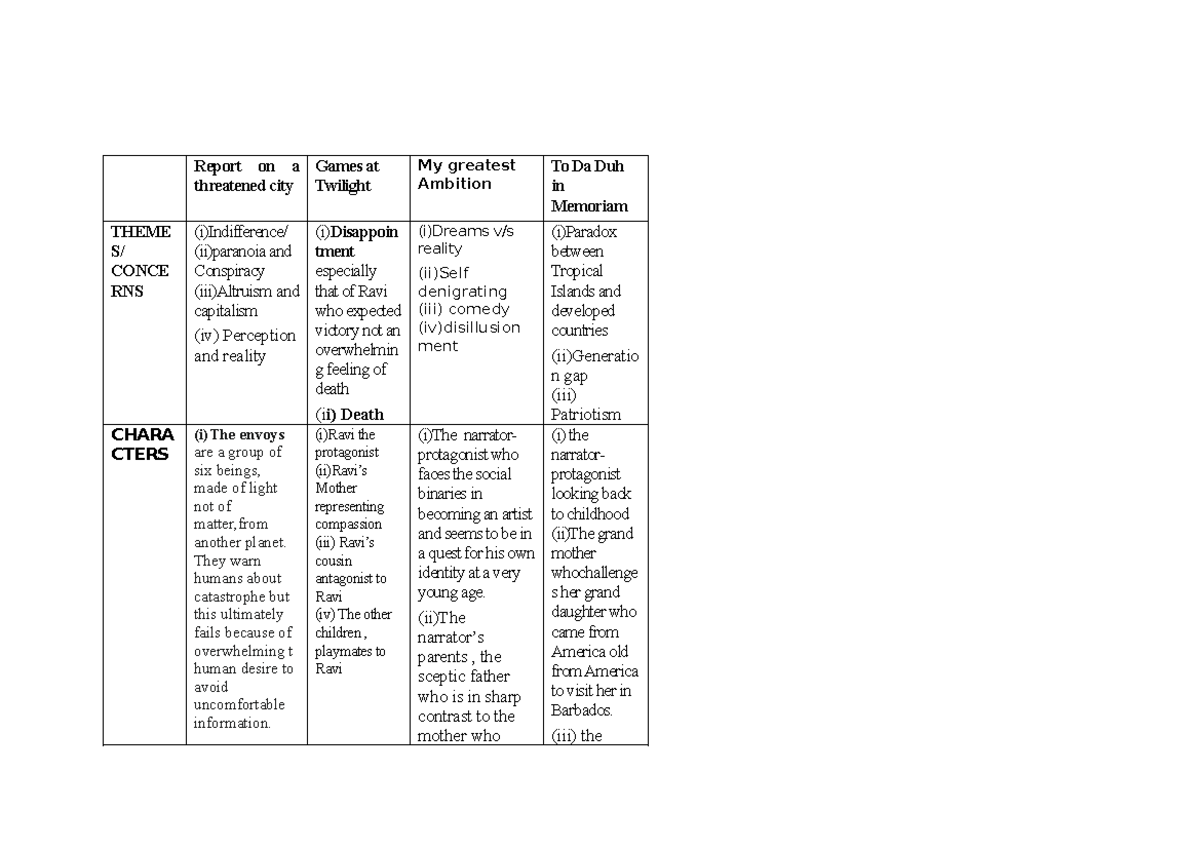 Report on Themes and Characters in Literature: Revision for LIT 201 ...