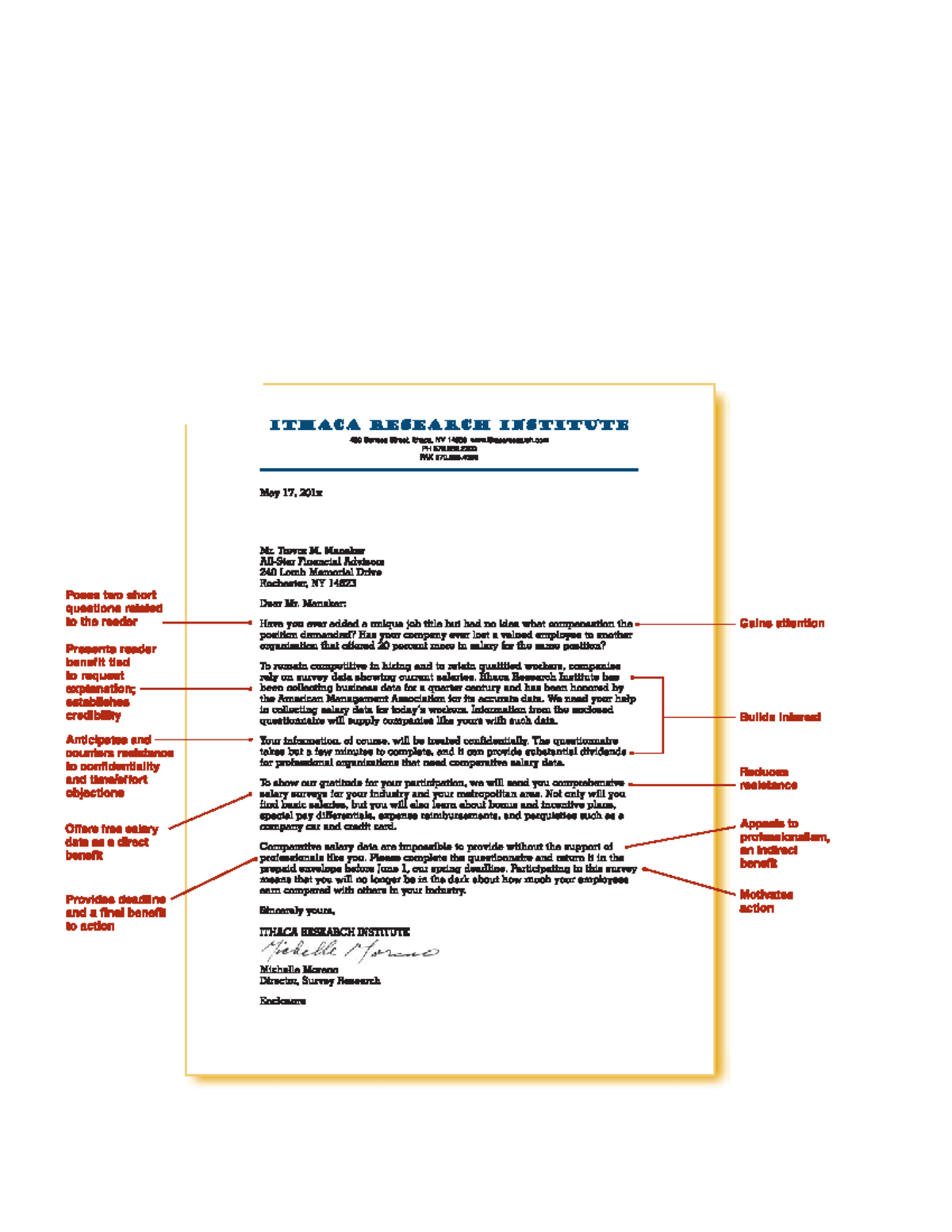 Sample of Persuasive Message Business Letter - ITHACA RESEARCH ...