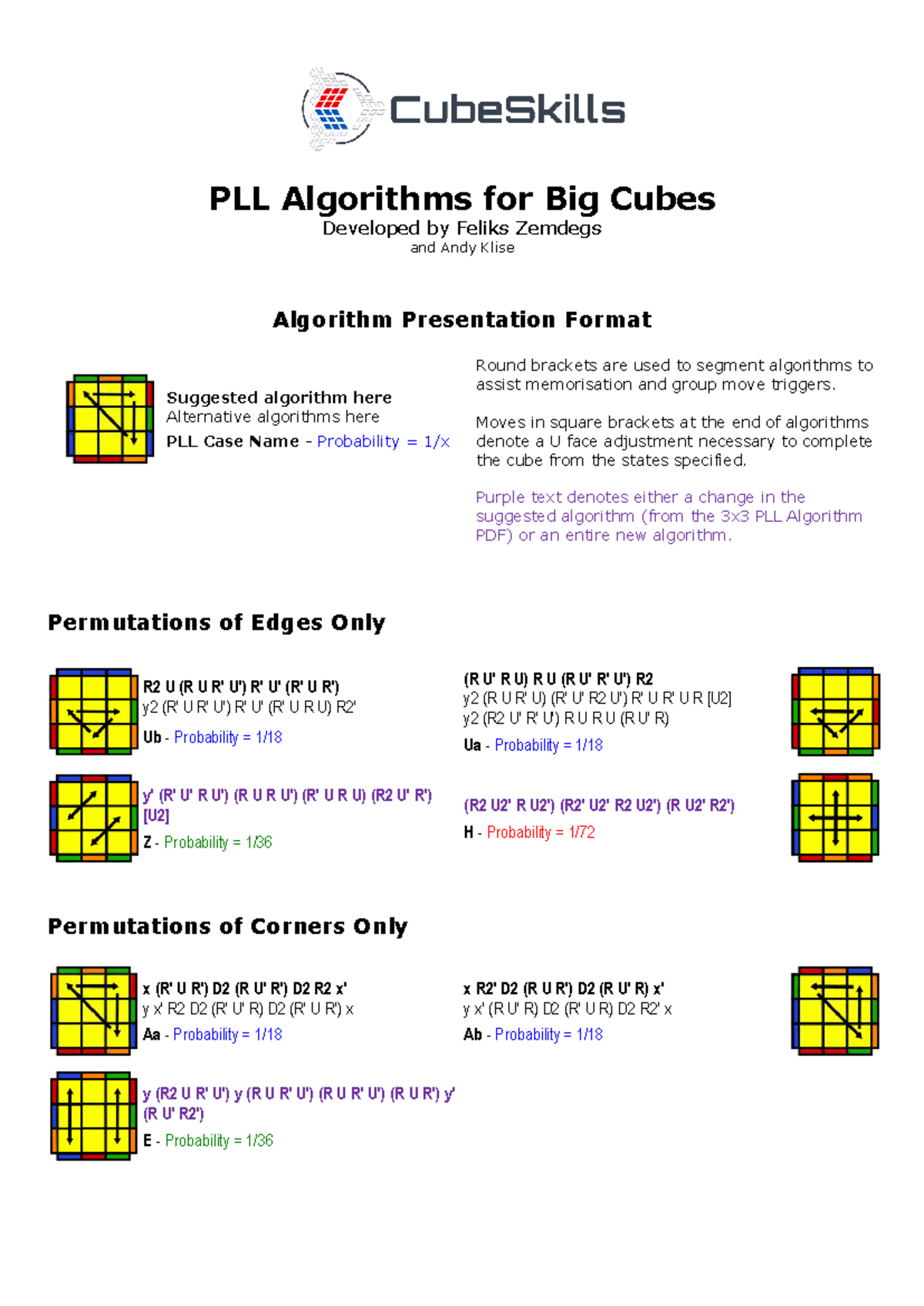 PLL Algorithms for Big Cubes: A Comprehensive Guide - Studocu