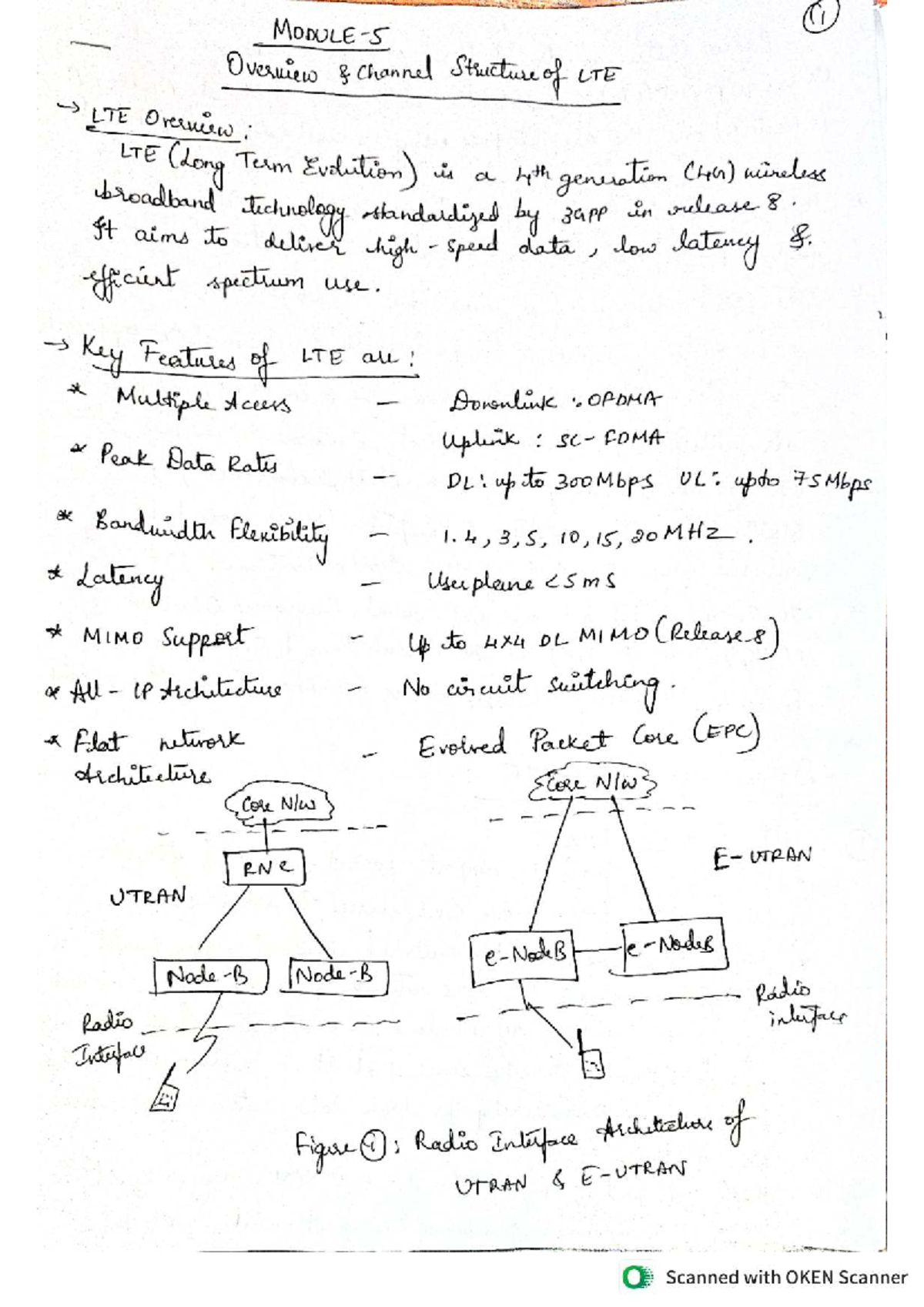 Overview of LTE Channel Structure - Module 5 (BEC703) Notes - Studocu