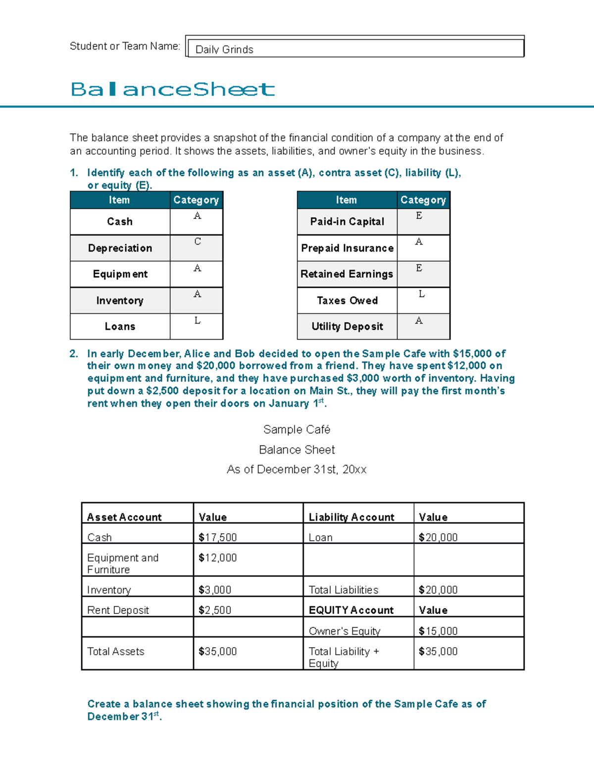 Balance Sheet Assignment: Sample Cafe Financial Overview - Studocu