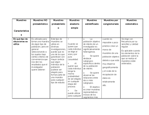 1.2. Domingo, A. (2021). La Práctica Reflexiva. un modelo transformador de la praxis docente ...