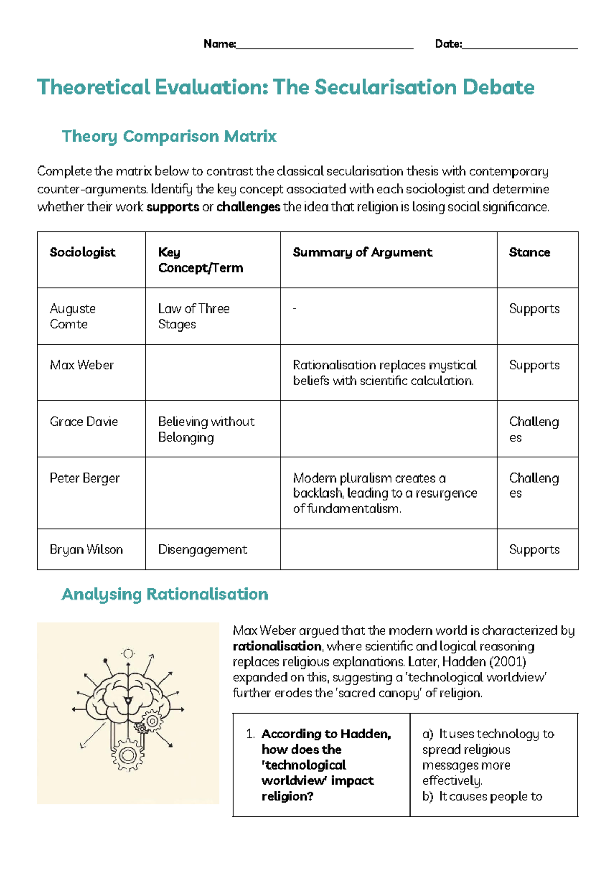 Secularisation Debate: Theory Comparison Matrix (Sociology-Religion ...