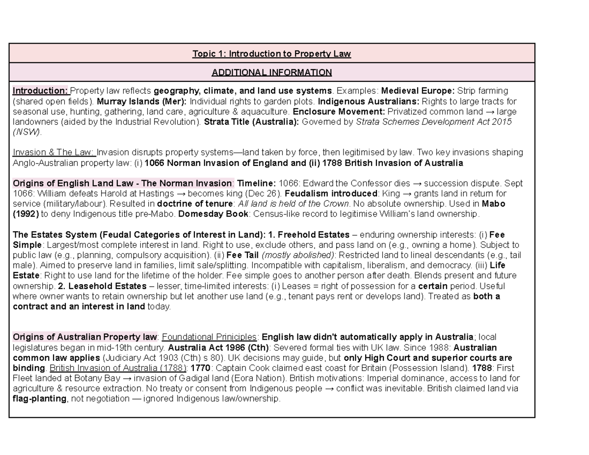 Property Law Cheat Sheet: Introduction to Key Concepts and Principles ...