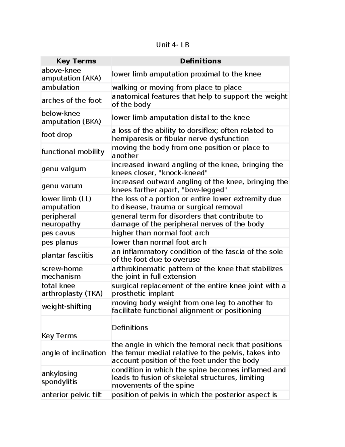 Lower Extremity Anatomy & Function: Key Terms & Definitions (LB) - Studocu