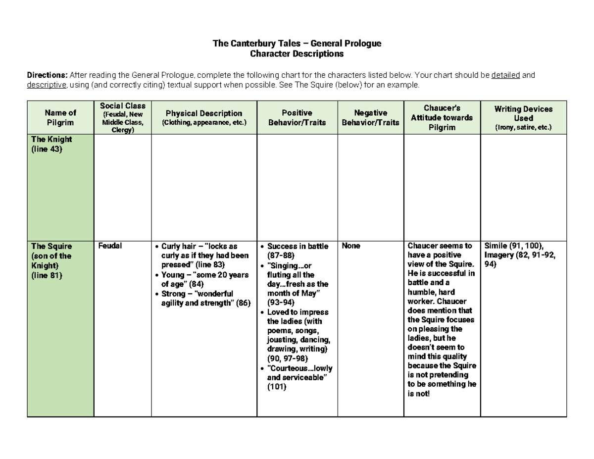 Core E Canterbury Tales Character Chart and Analysis Guide - Studocu