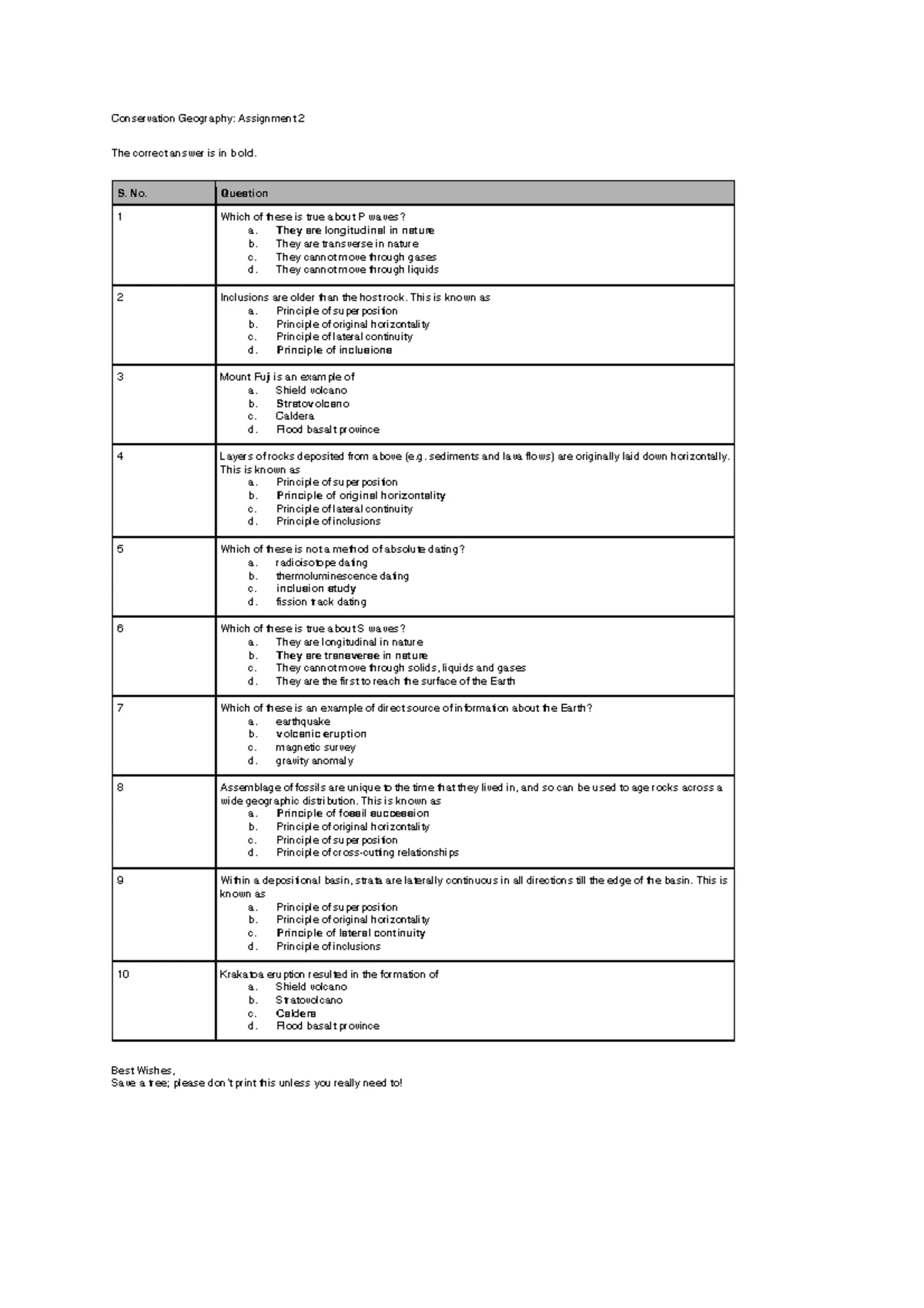 A12 - Conservation Geography Assignment 2024 Solutions - Studocu