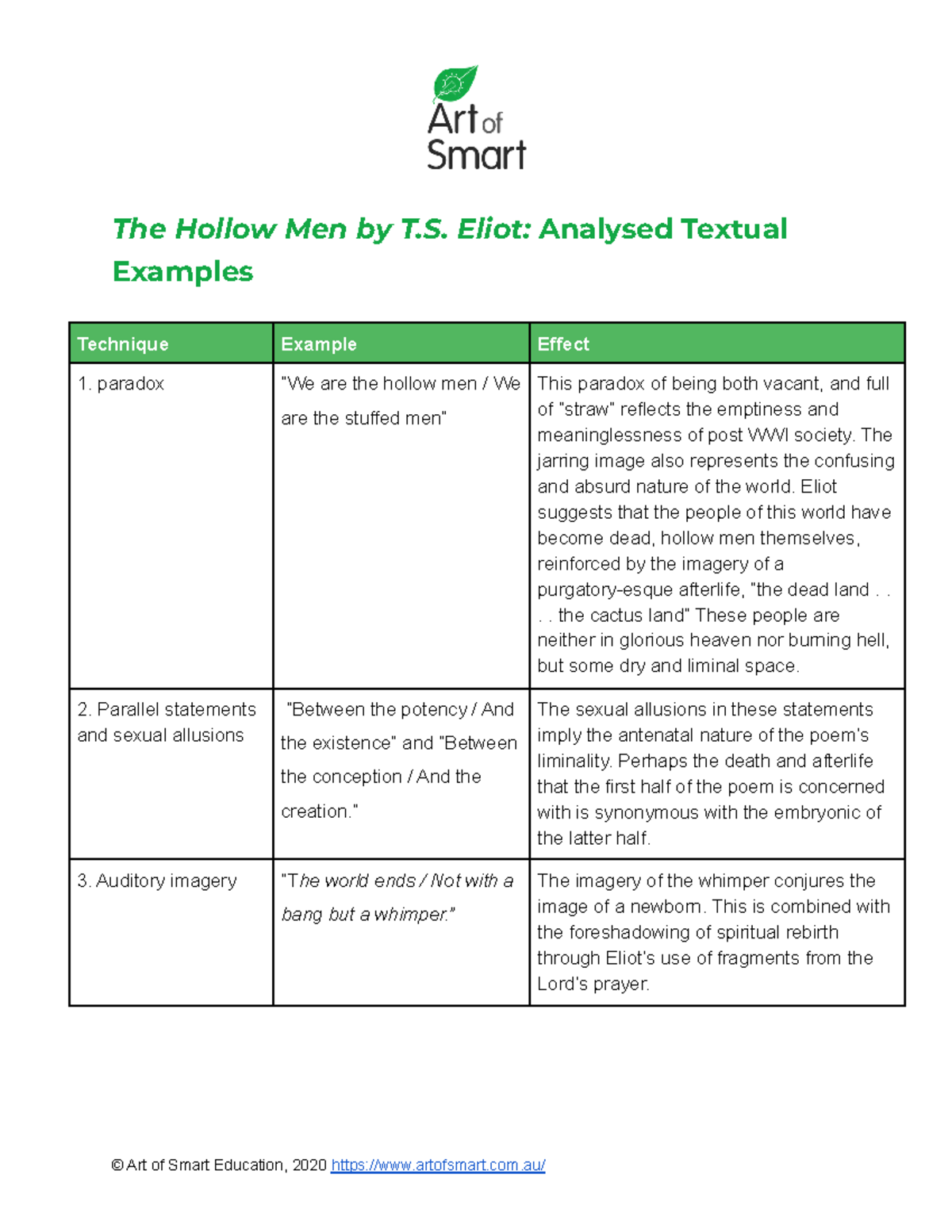 Analysis of T. S. Eliot's "The Hollow Men": Themes & Techniques - Studocu