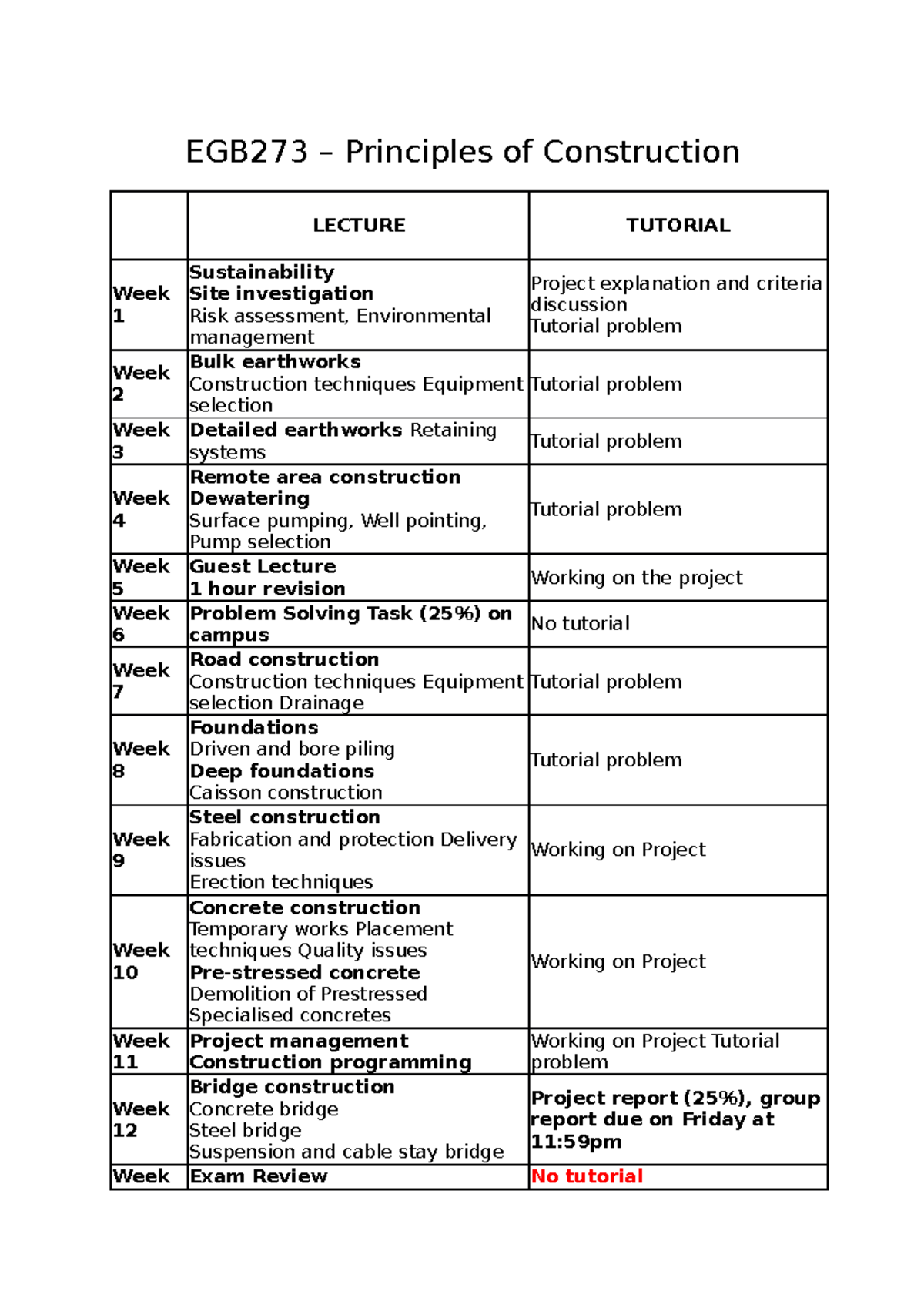 EGB273 - Lecture Notes on Construction Principles and Techniques - Studocu