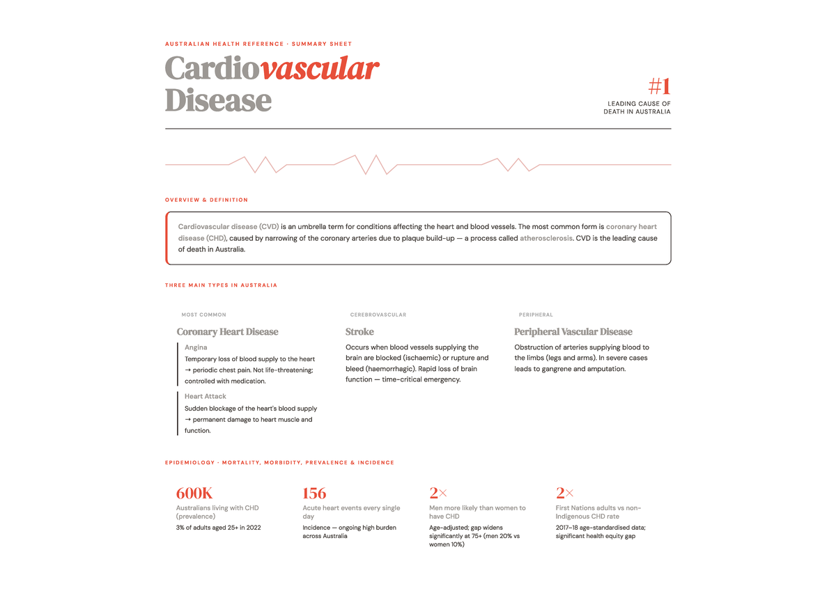 AUSTRALIAN HEALTH REFERENCE: CVD Overview & Risk Factors - Studocu
