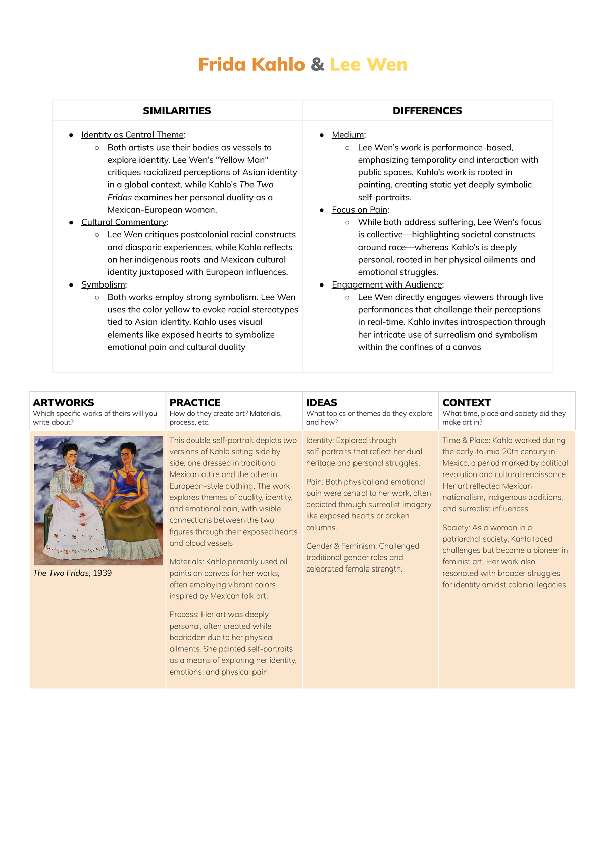 Extended Response: Visual Art Midterm Comparisons of Frida Kahlo & Lee ...