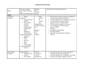 ADHD Medication table WK7 546 - ADHD Table Drug Name (include if IR, XR ...