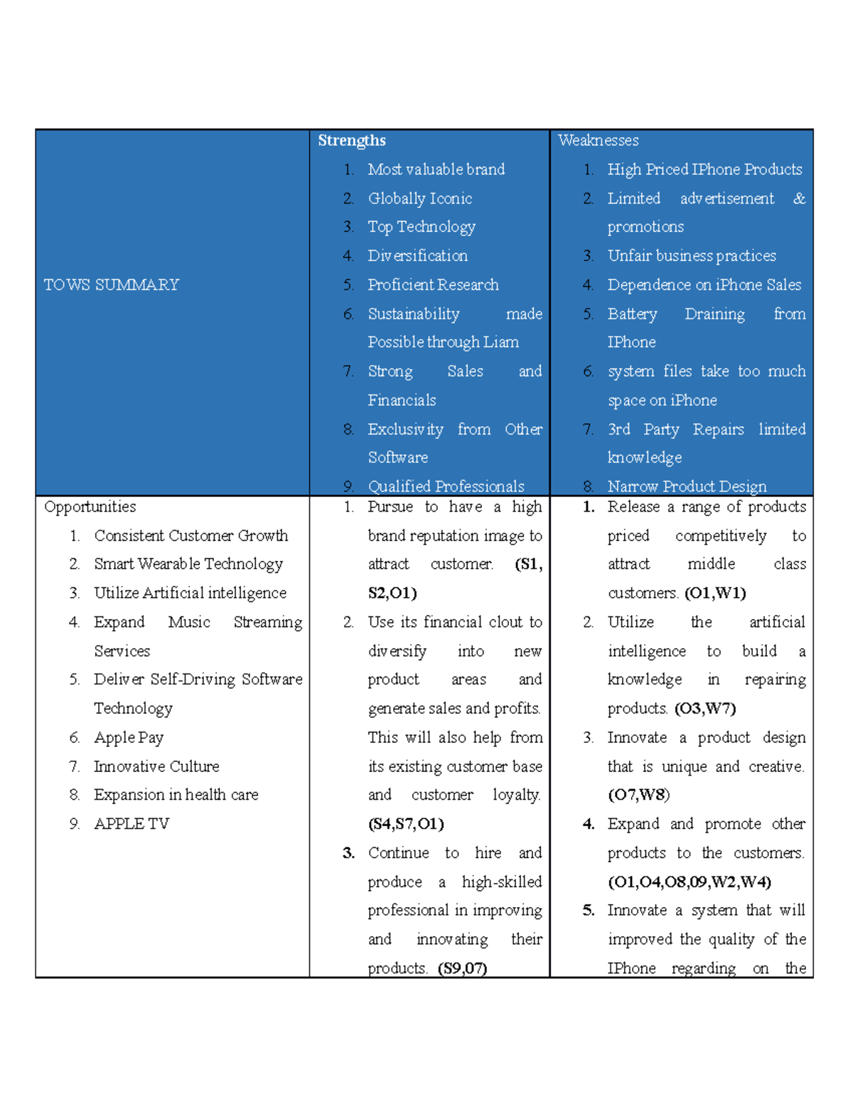 Apple INC TOWS- Summary - TOWS SUMMARY Strengths 1. Most valuable brand ...