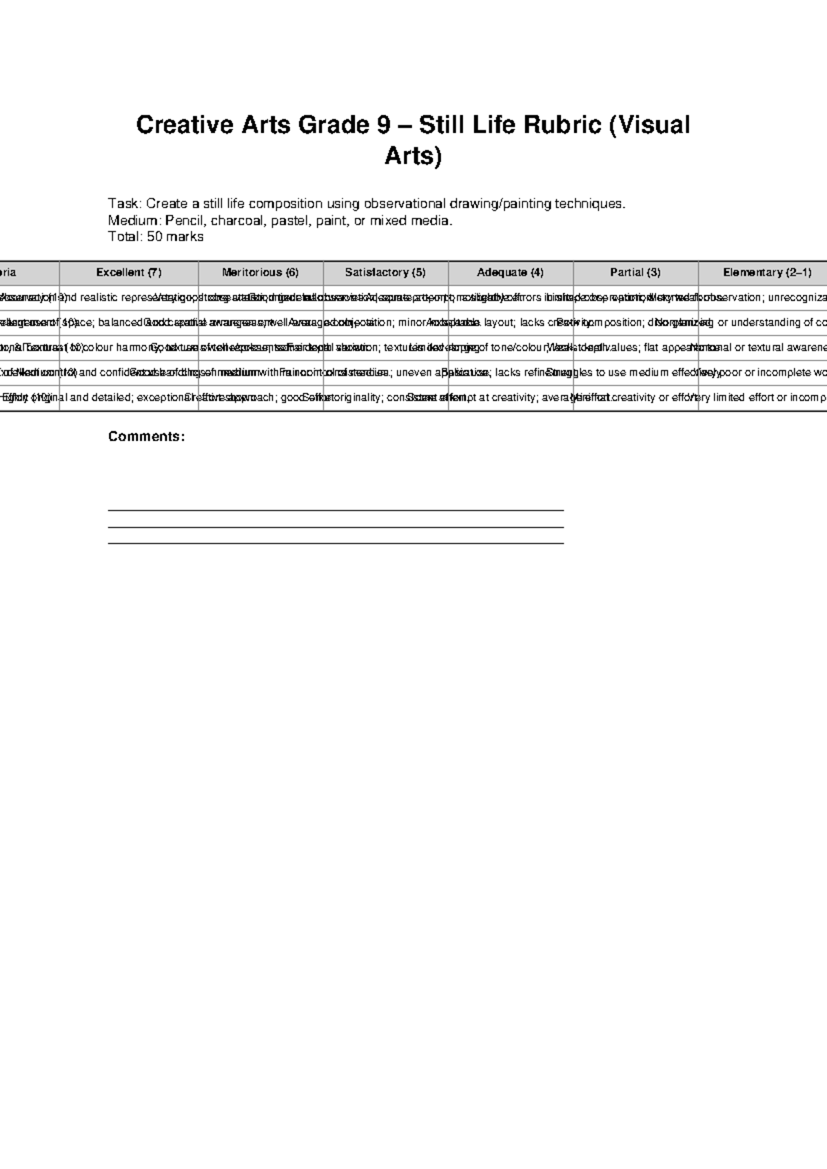 Creative Arts Grade 9 Still Life Rubric Evaluation Guide - Studocu