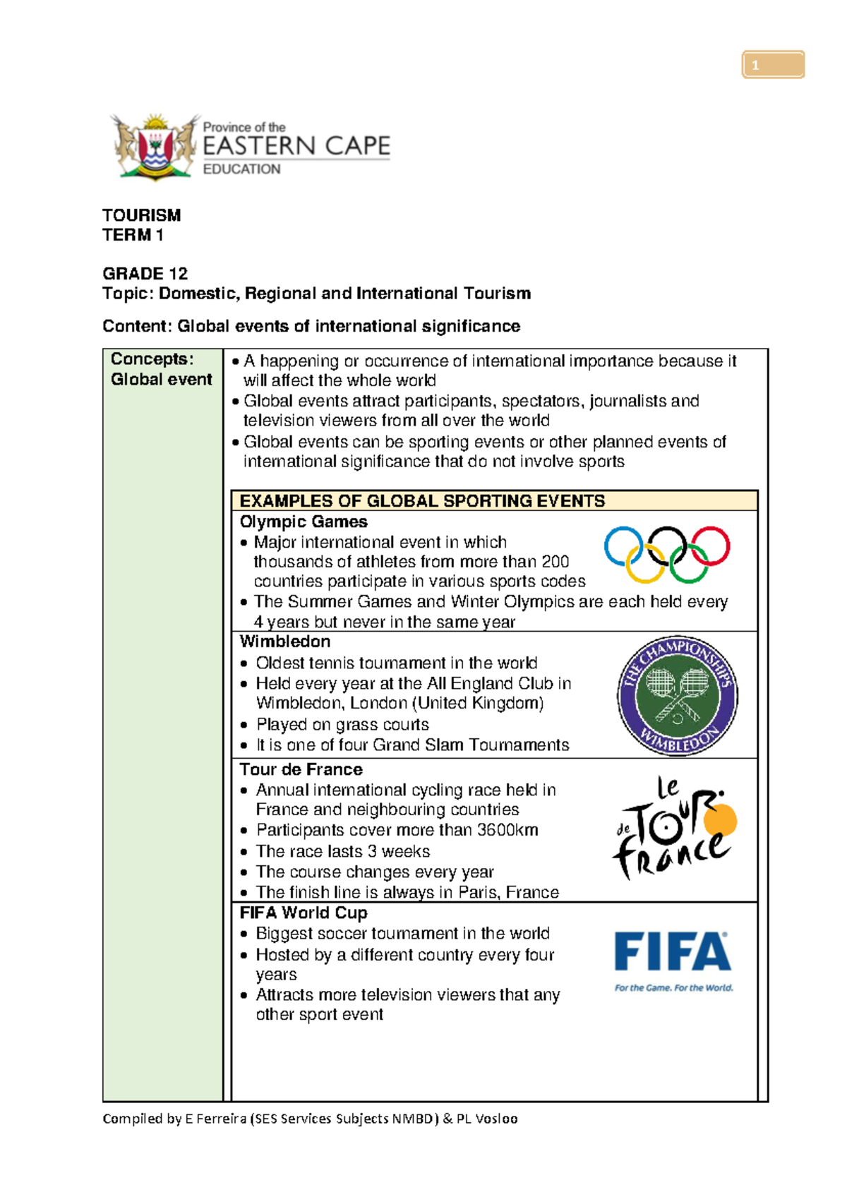 Global Events of International Significance Notes - Term 1 Grade 12 ...