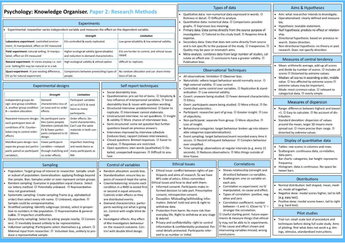Psychology Paper 2: Research Methods Knowledge Organiser for Exams ...