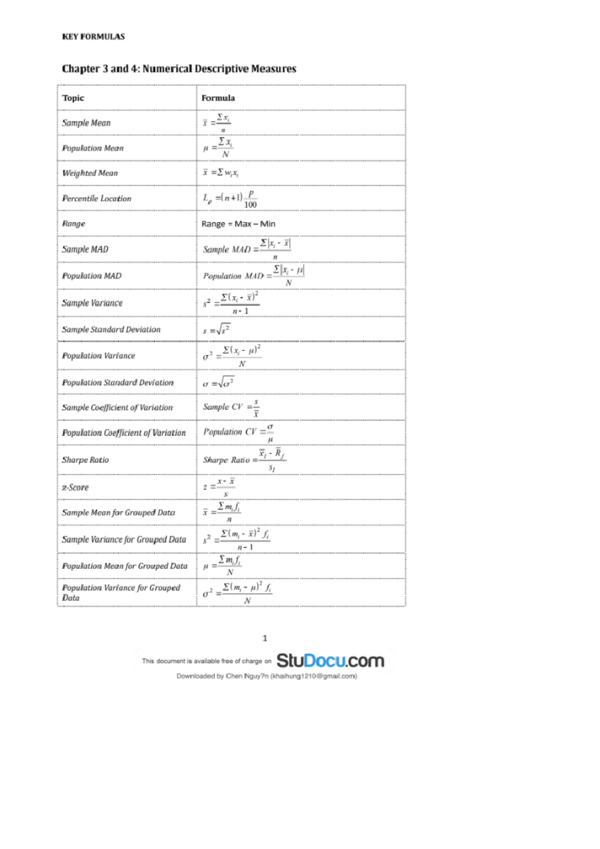 KEY FORMULAS for Chapters 3-10: Descriptive Stats & Probability - Studocu
