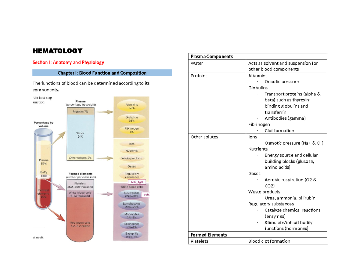Hematology - Summary Nursing - HEMATOLOGY Section I: Anatomy and Physiology Chapter I: Blood ...