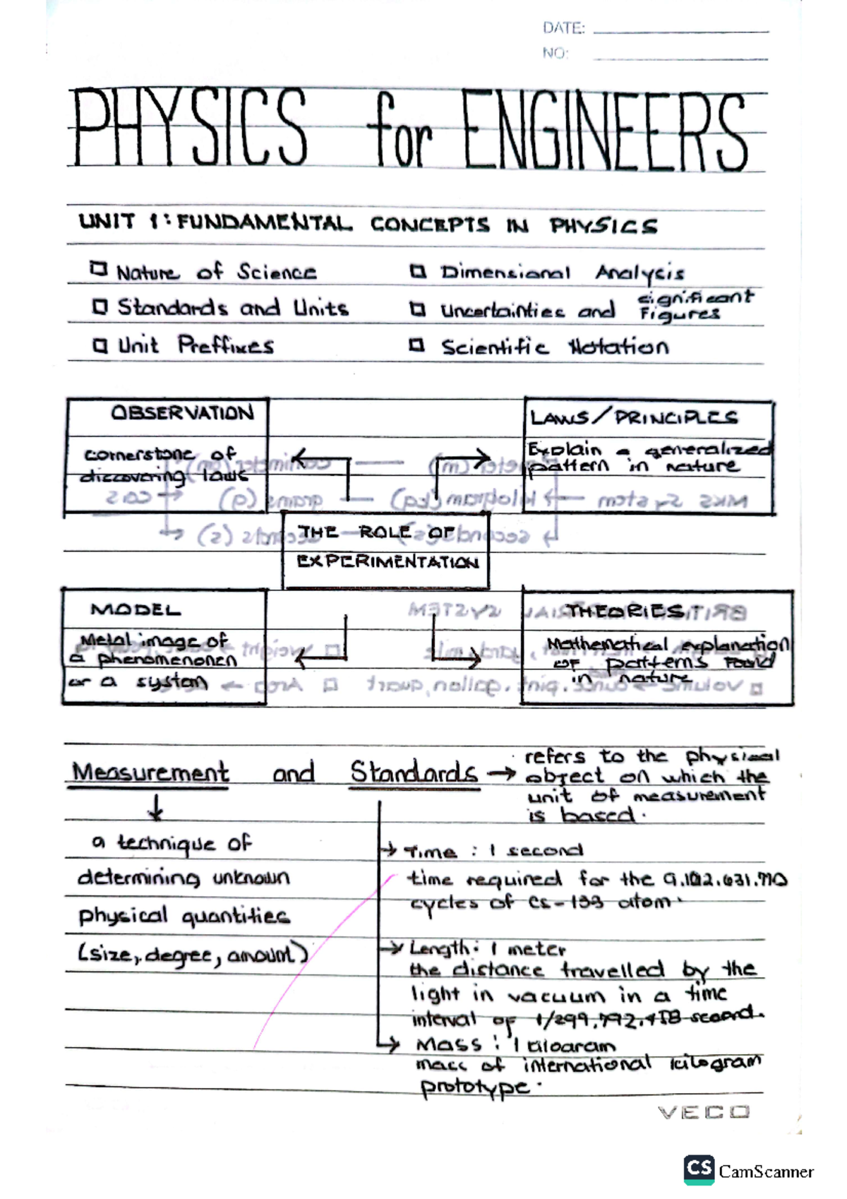 PHYSICS for ENGINEERS M3T282: Unit 1 - Fundamental Concepts ...