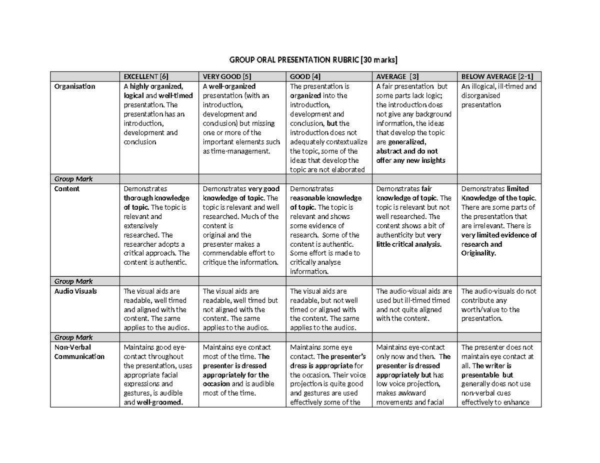 Revised Oral Presentation Rubric for Group Assessment (COMP 101) - Studocu