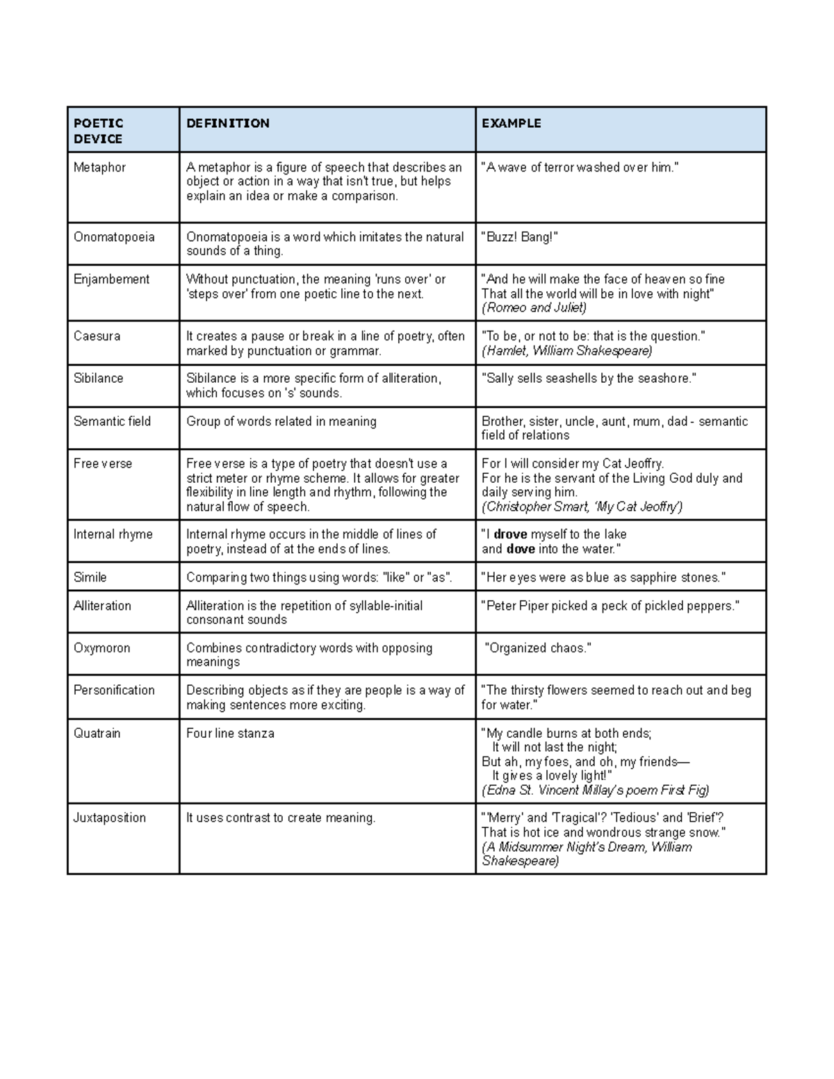 POETIC DEVICE DEFINITIONS & EXAMPLES: A Comprehensive Guide - Studocu