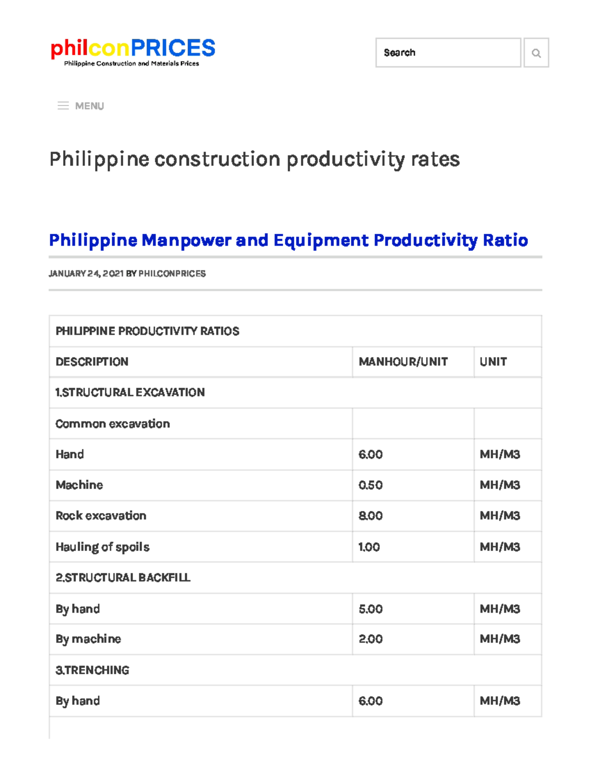 Philippine Construction Productivity Rates - Updated Manpower Metrics ...
