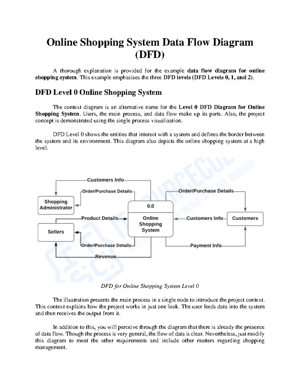 Online Shopping System DFD Levels 0, 1 & 2 Explained - Studocu