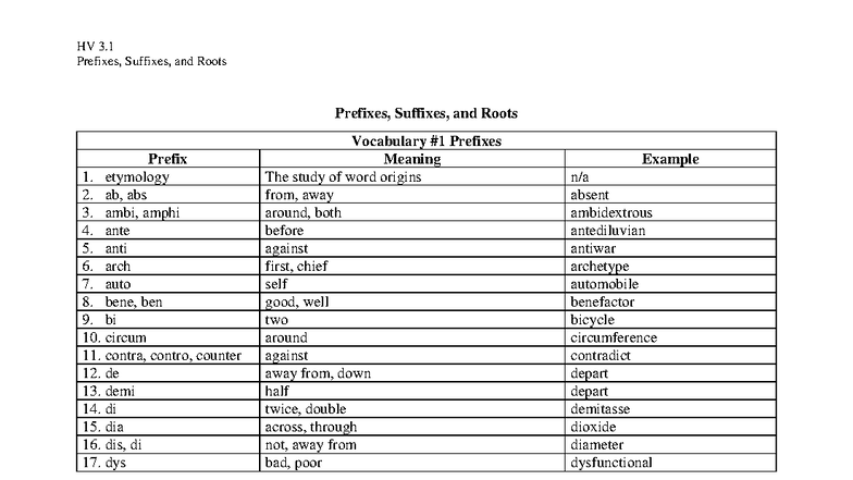 HV 3.1 Prefixes, Suffixes, and Roots: Comprehensive Study Guide - Studocu