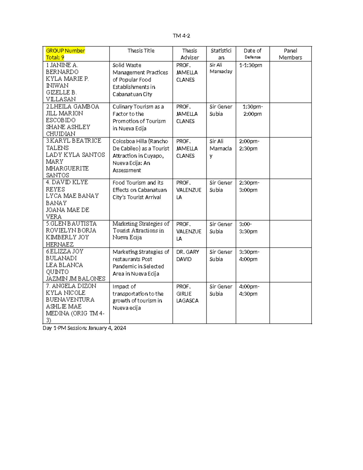 TM 4-2 Research Update: Summary of Thesis Defense Sessions - Studocu