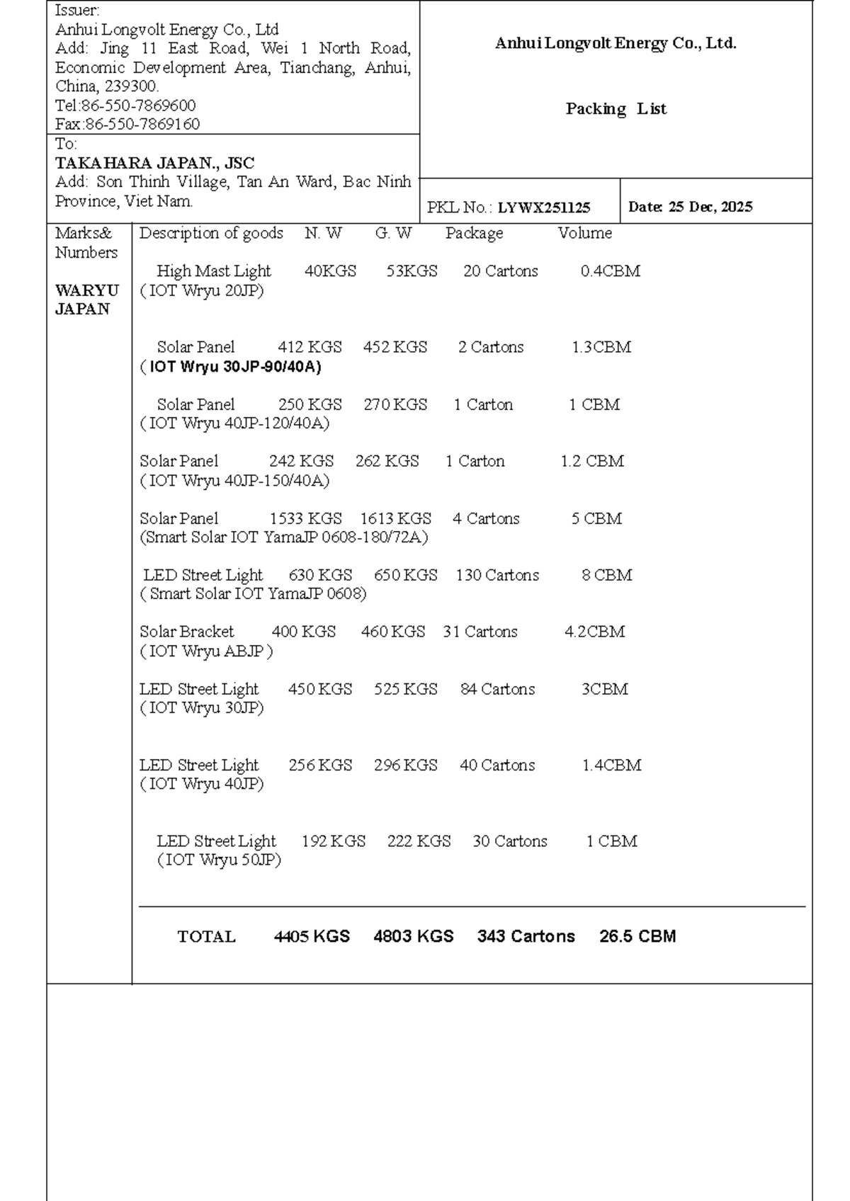 40GP Packing List for Anhui Longvolt Energy Co., Ltd - LYWX251125 - Studocu