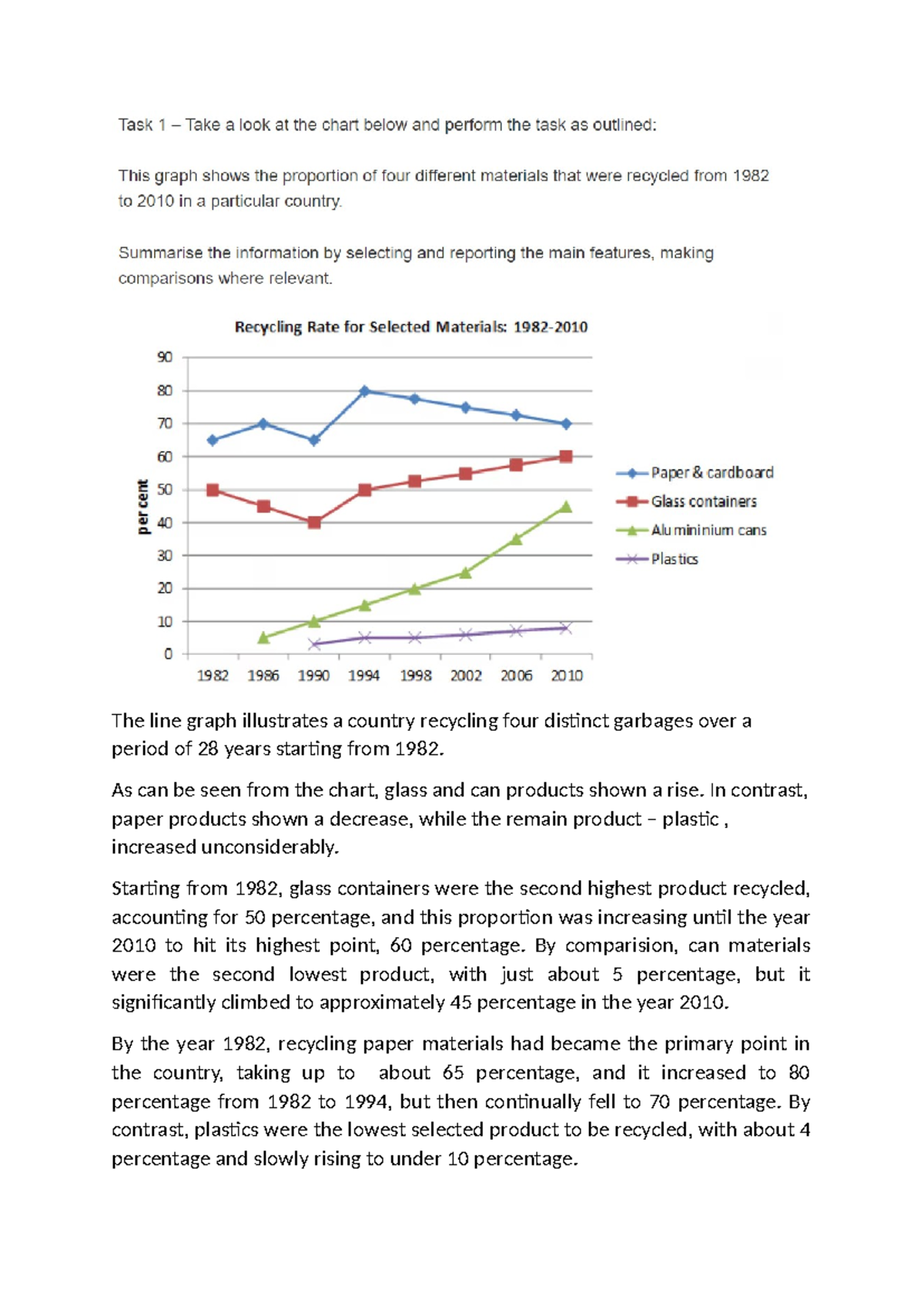 TASK 1 - LINE Graph - writing task1linechart - The line graph ...