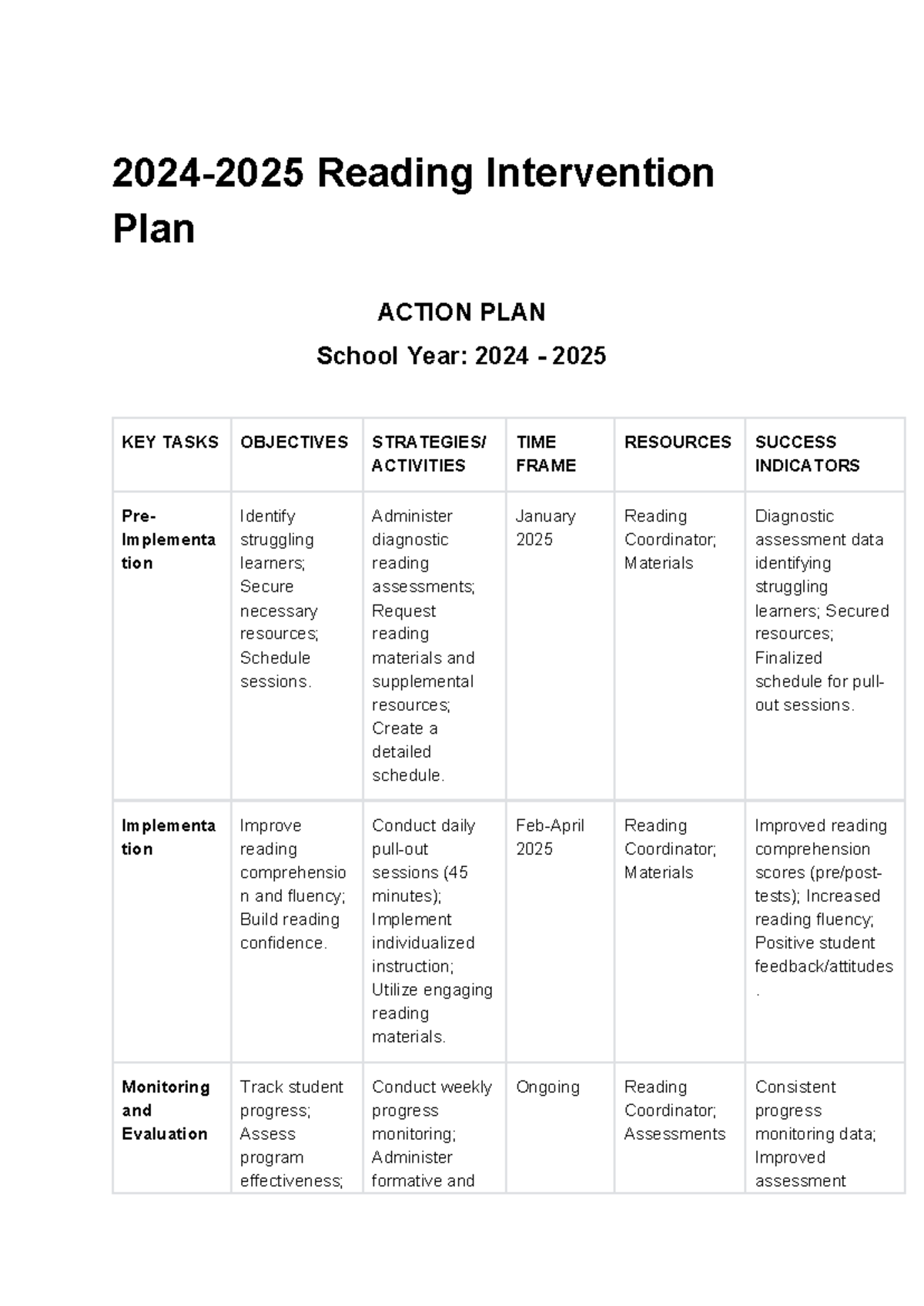 2024-2025 Reading Intervention Plan: Key Tasks & Objectives - Studocu