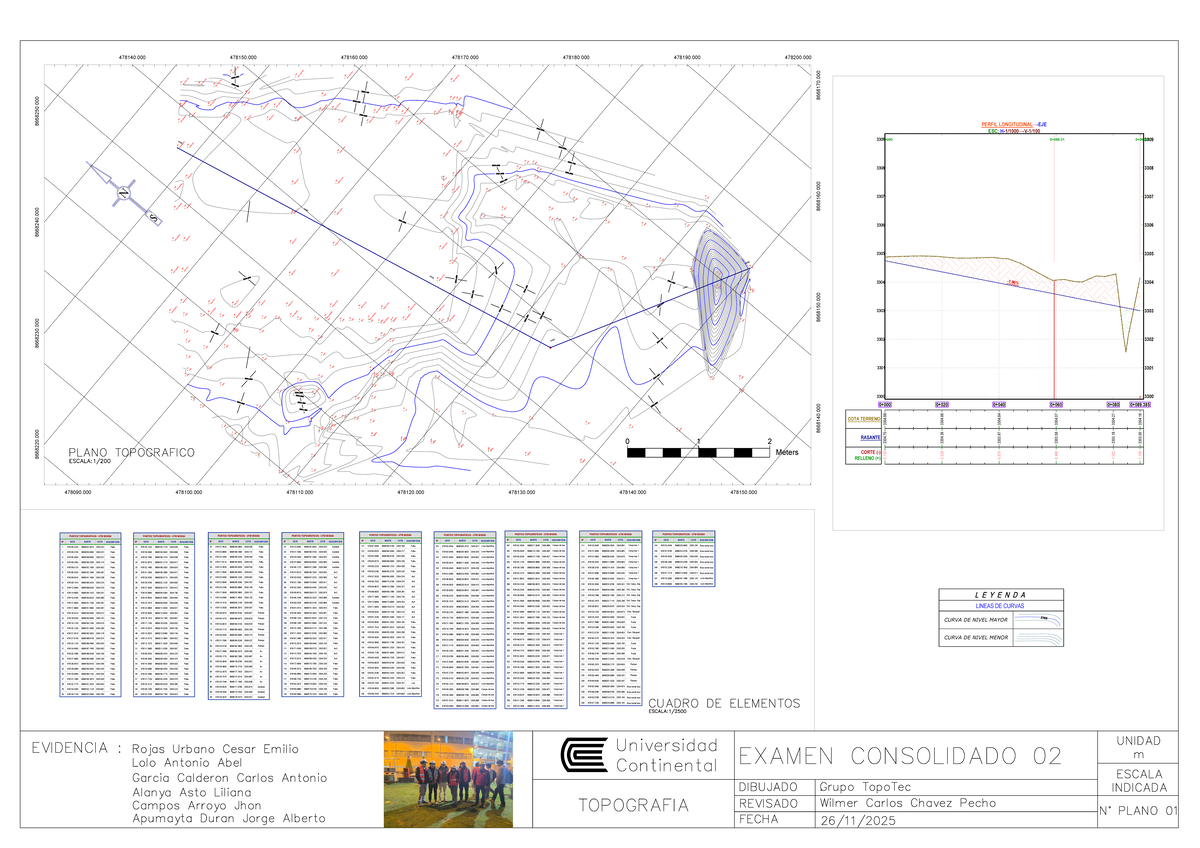 Evaluación de Puntos Topográficos UTM WGS84 - PERFIL ESC: 3309 - Studocu