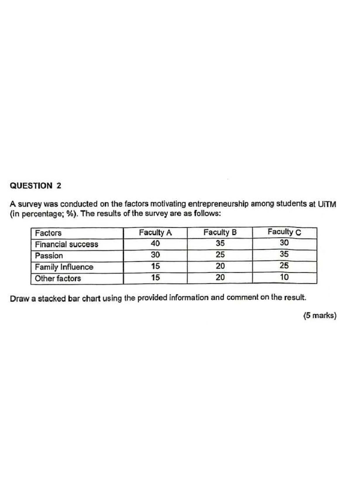 Entrepreneurship Motivation Survey Results - UiTM Analysis - Studocu