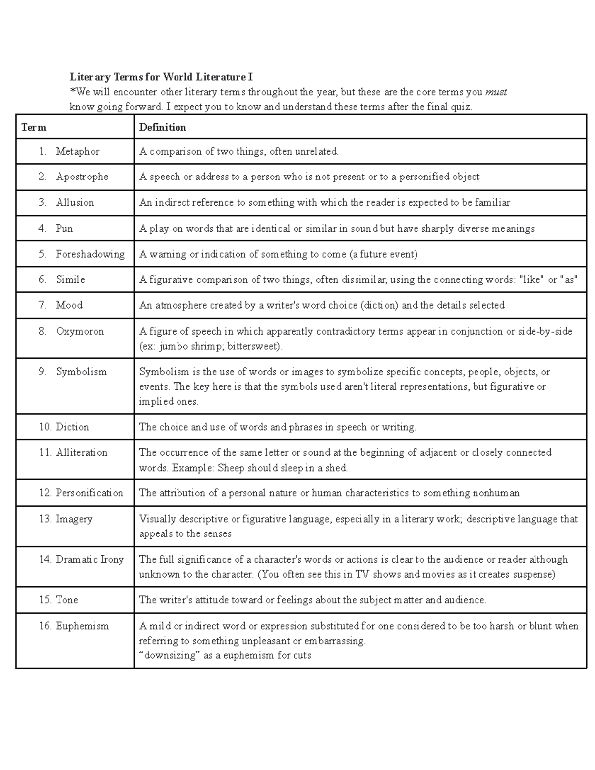 Literary Terms List for World Literature I - Key Concepts Guide - Studocu