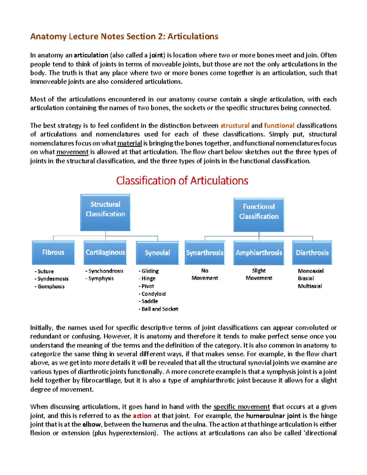 Anatomy Lecture Notes: Classification and Movement of Articulations ...