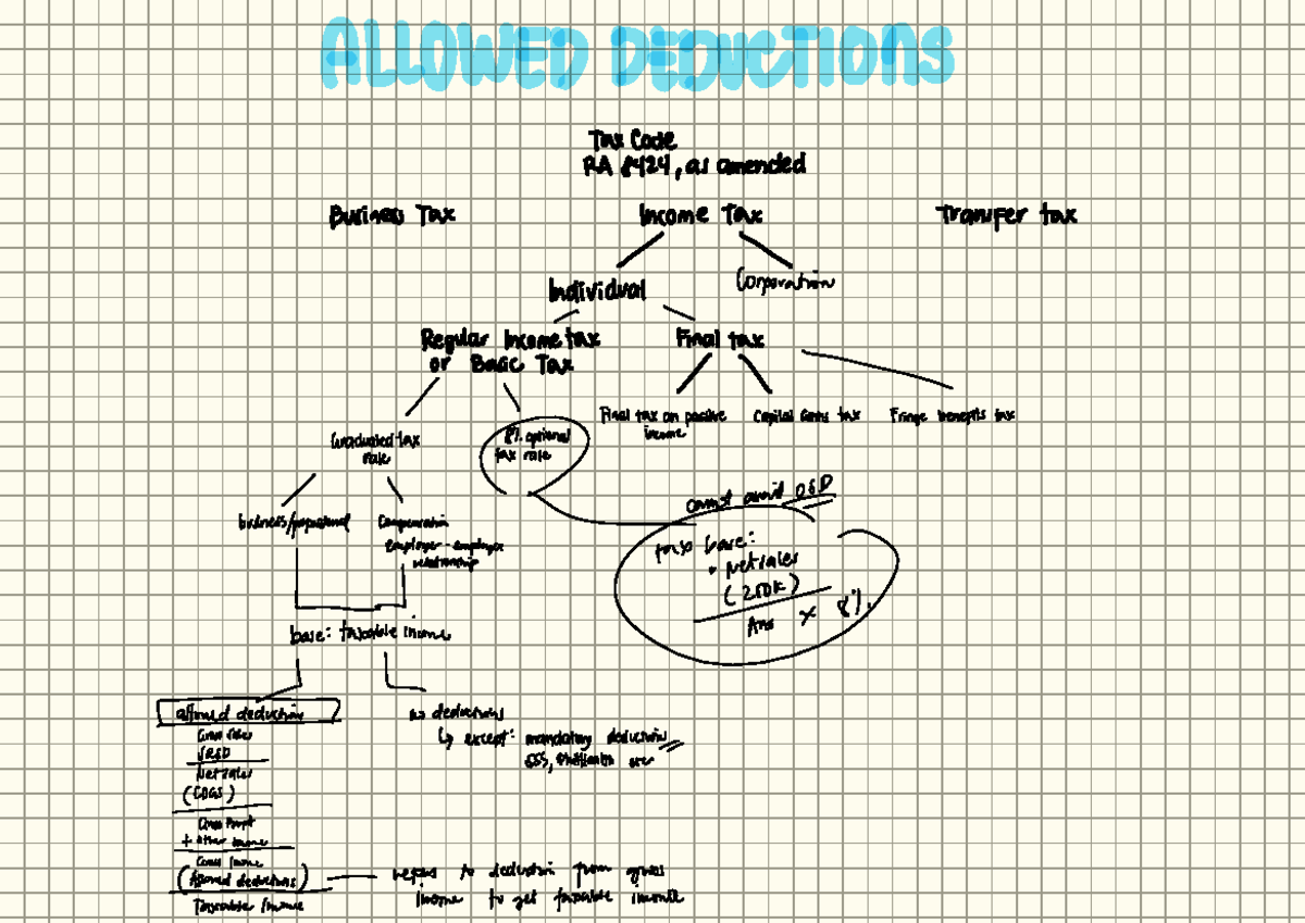 TAX - Final Exam Notes on Deductions and Tax Code RA 8424 - Studocu