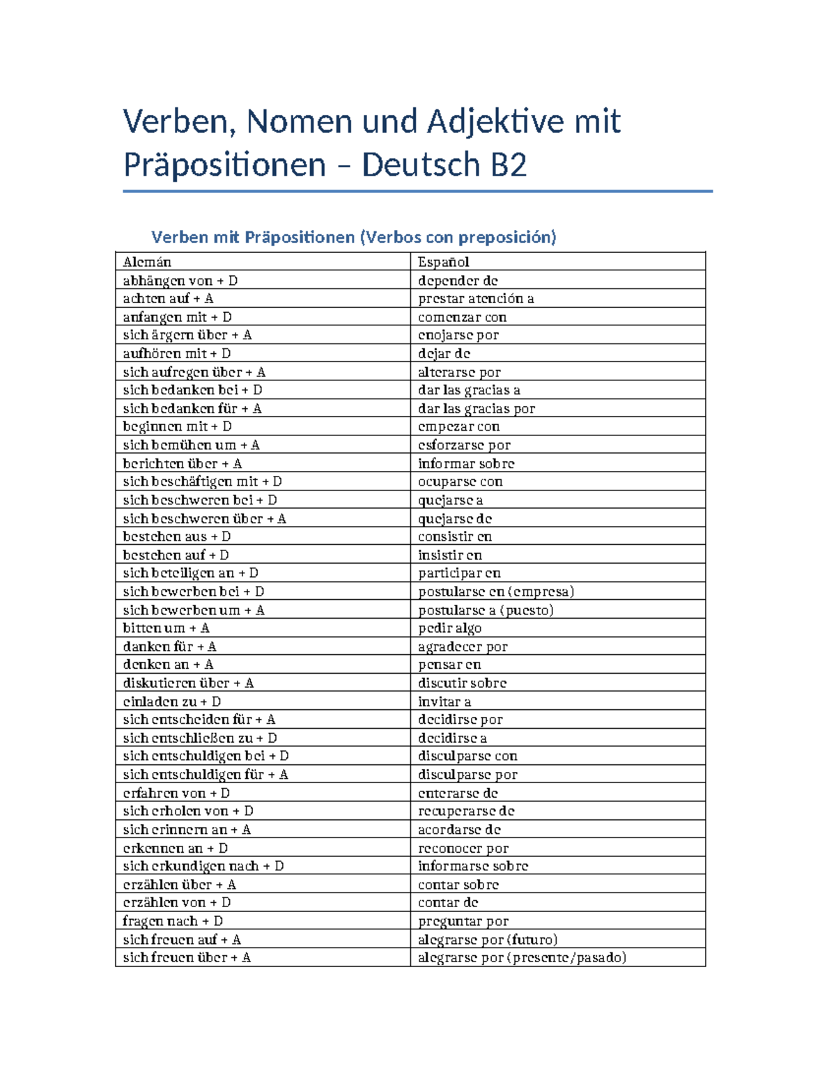 Verben, Nomen und Adjektive mit Präpositionen – Deutsch B2 - Studocu