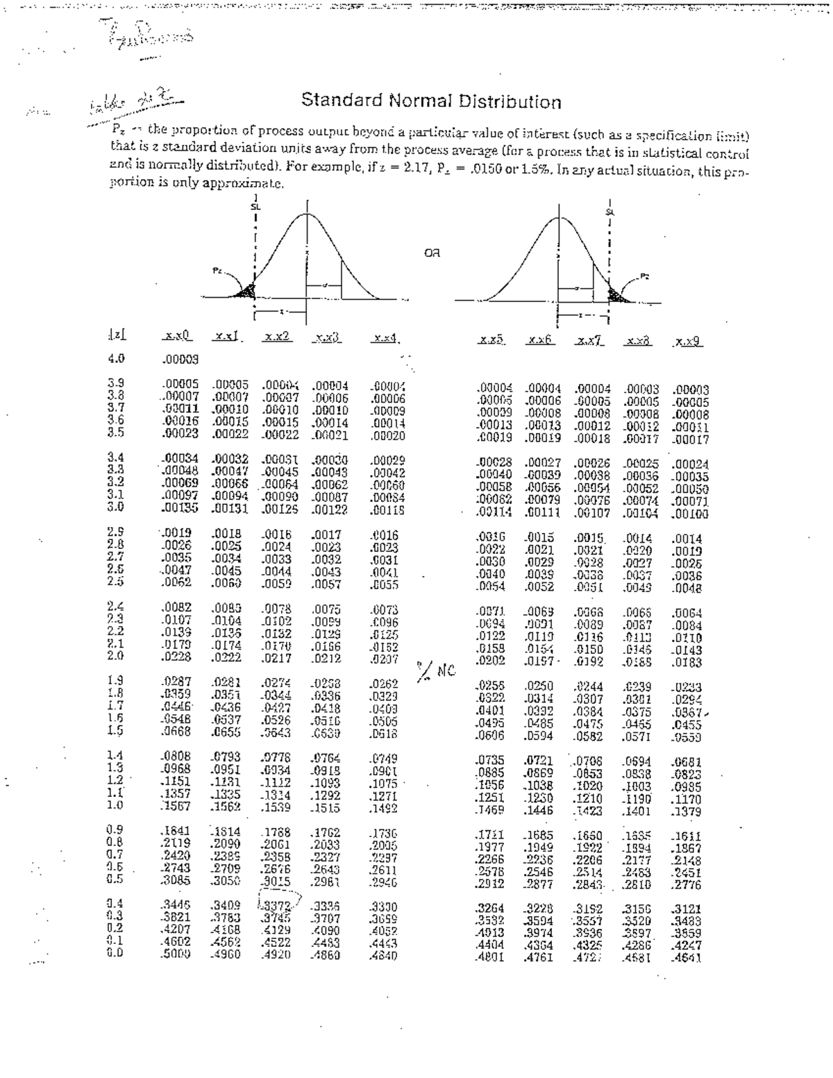 Différentes Tables de Distribution Normale et Poisson - Cours - Studocu
