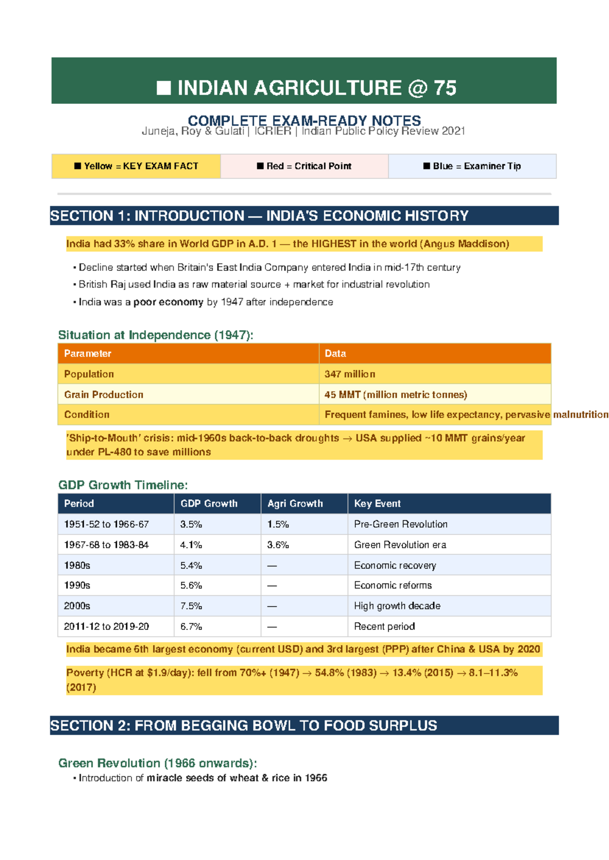 Indian Agriculture Exam Notes (ICRIER) - Key Insights & Challenges ...