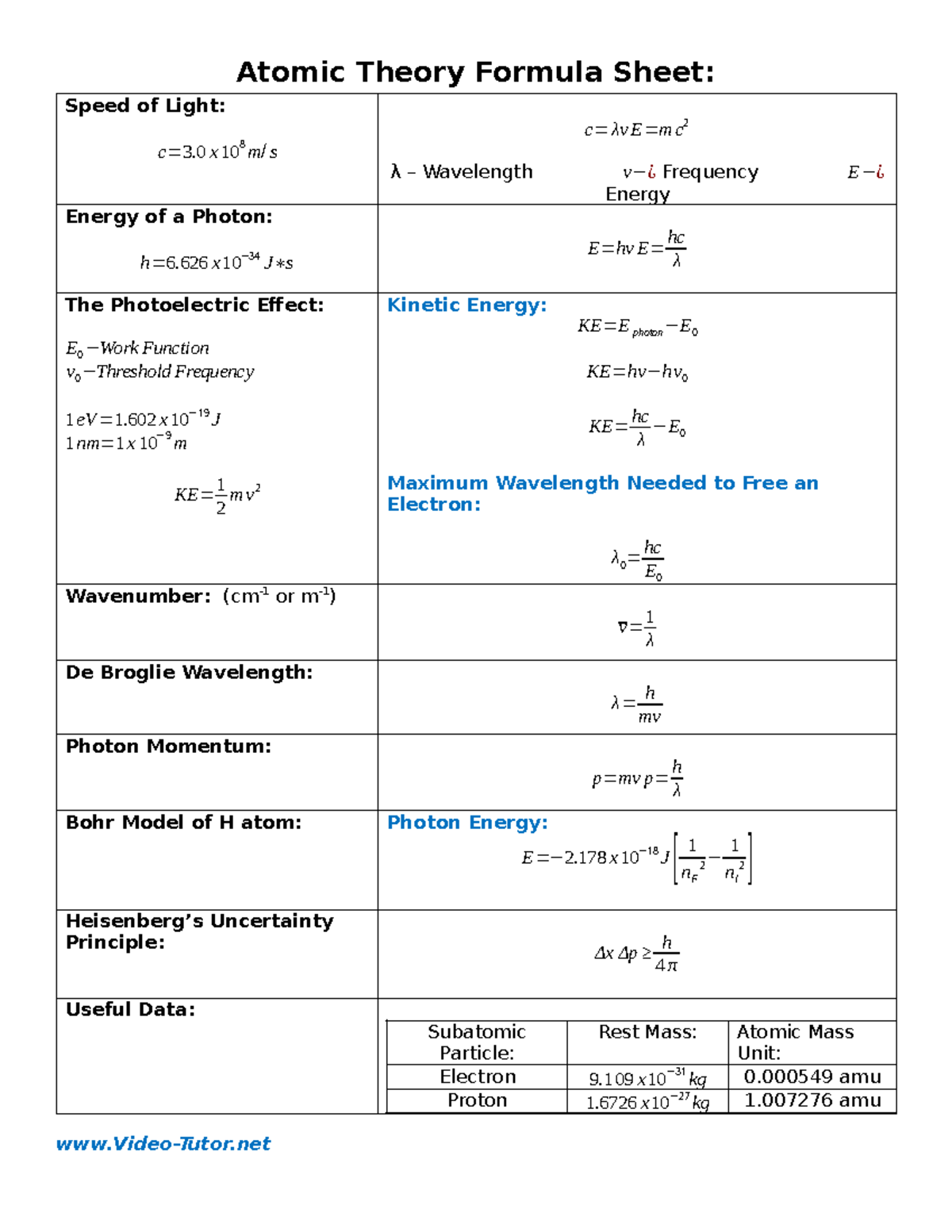 Atomic Theory Formula Sheet: Key Equations & Concepts - Studocu