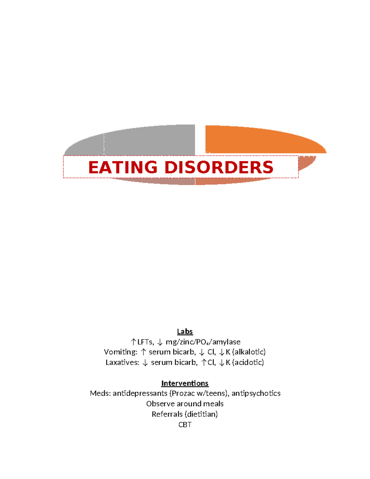 Binge Eating Disorder: Overview and Interventions - Studocu