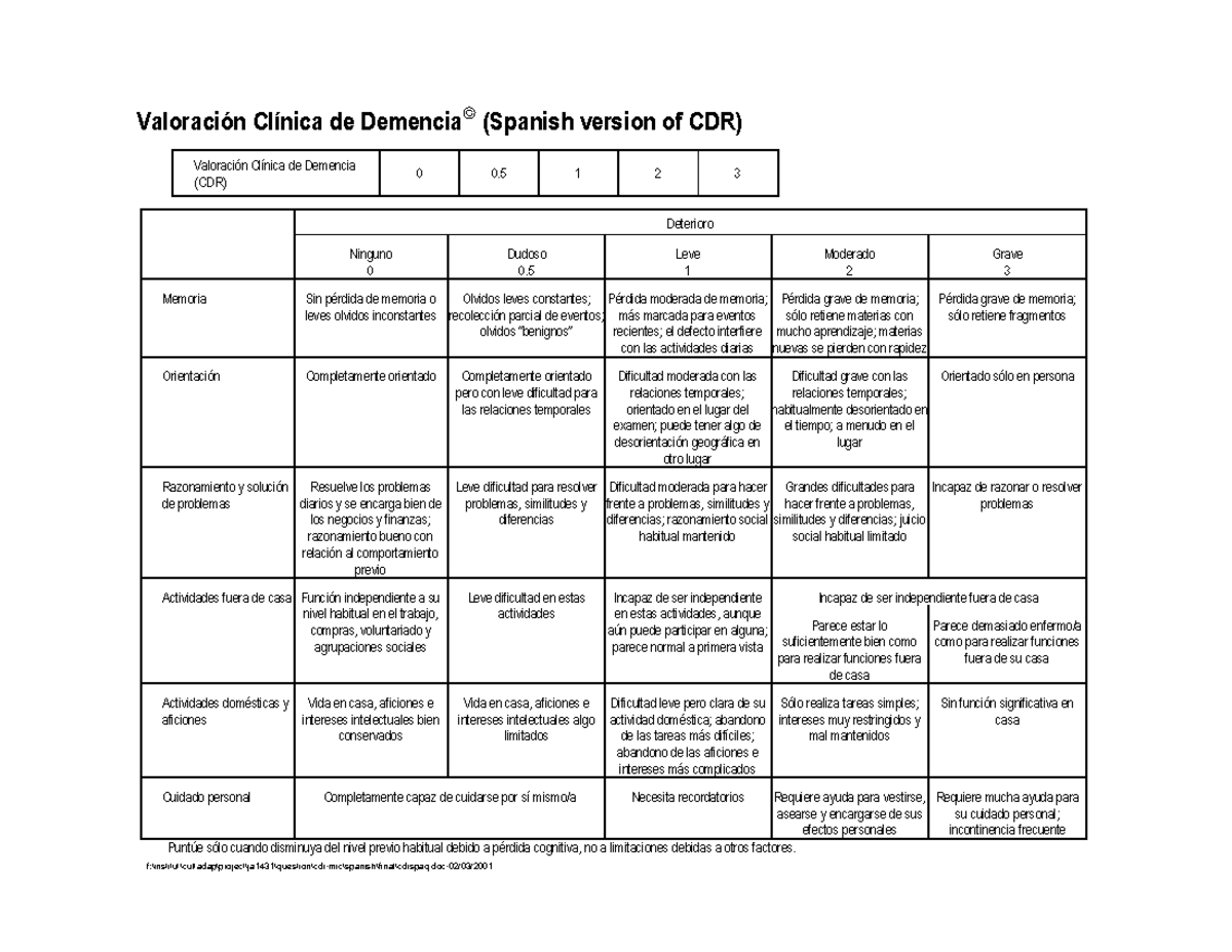 Escala de Valoración Clínica de Demencia CDR - Evaluación Completa ...