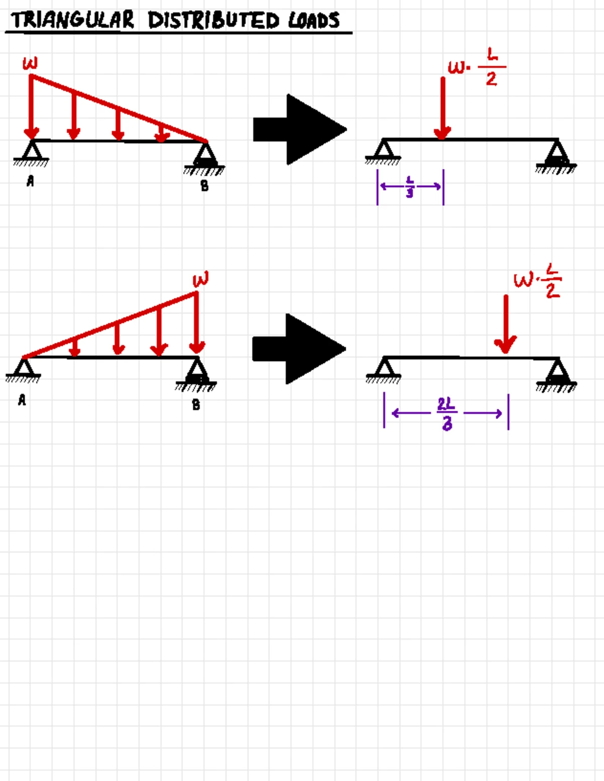 Review - Axial and Shear Stress - e Section 1: Concept problems Problem ...