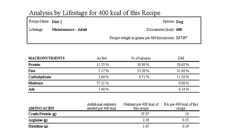 Diet 1 Recipe Analysis for Dogs: 400 kcal Lifestage Insights - Studocu