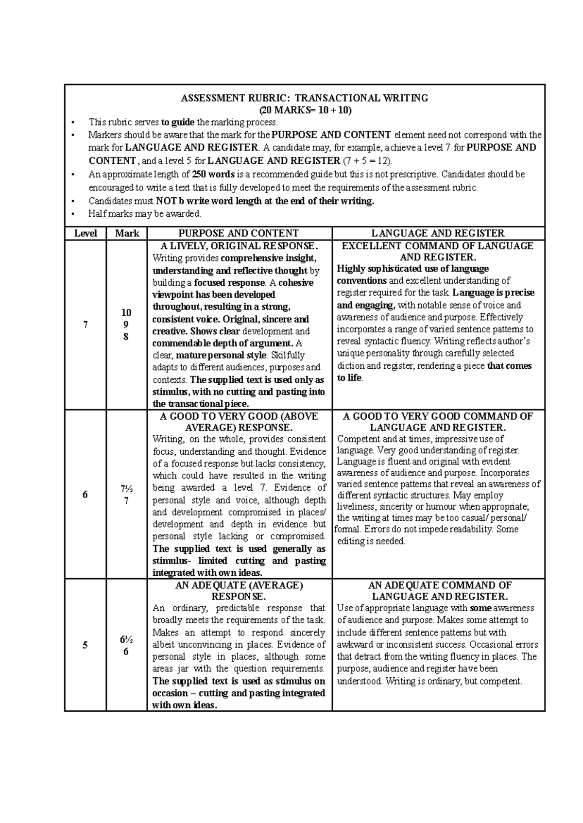 Transactional Writing Assessment Rubric IEB - Studocu