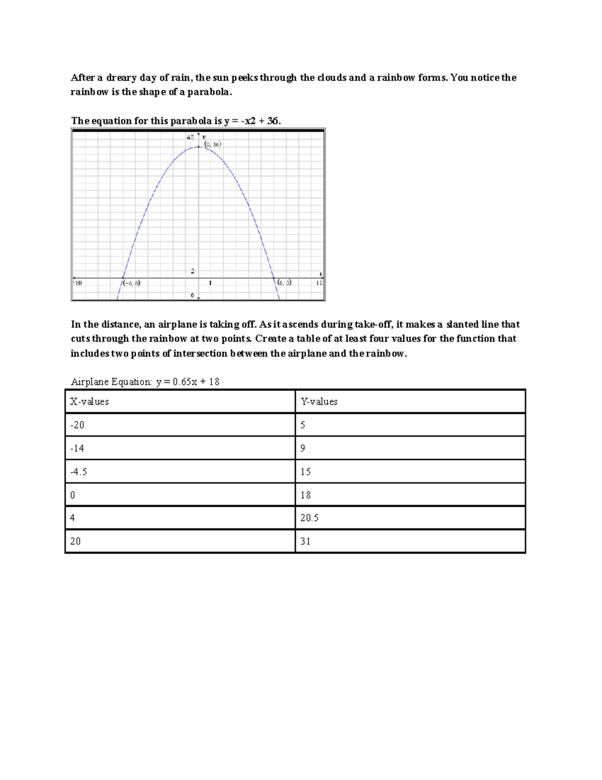Roller Coaster Design Project: Graphing Radicals & Equations - Studocu