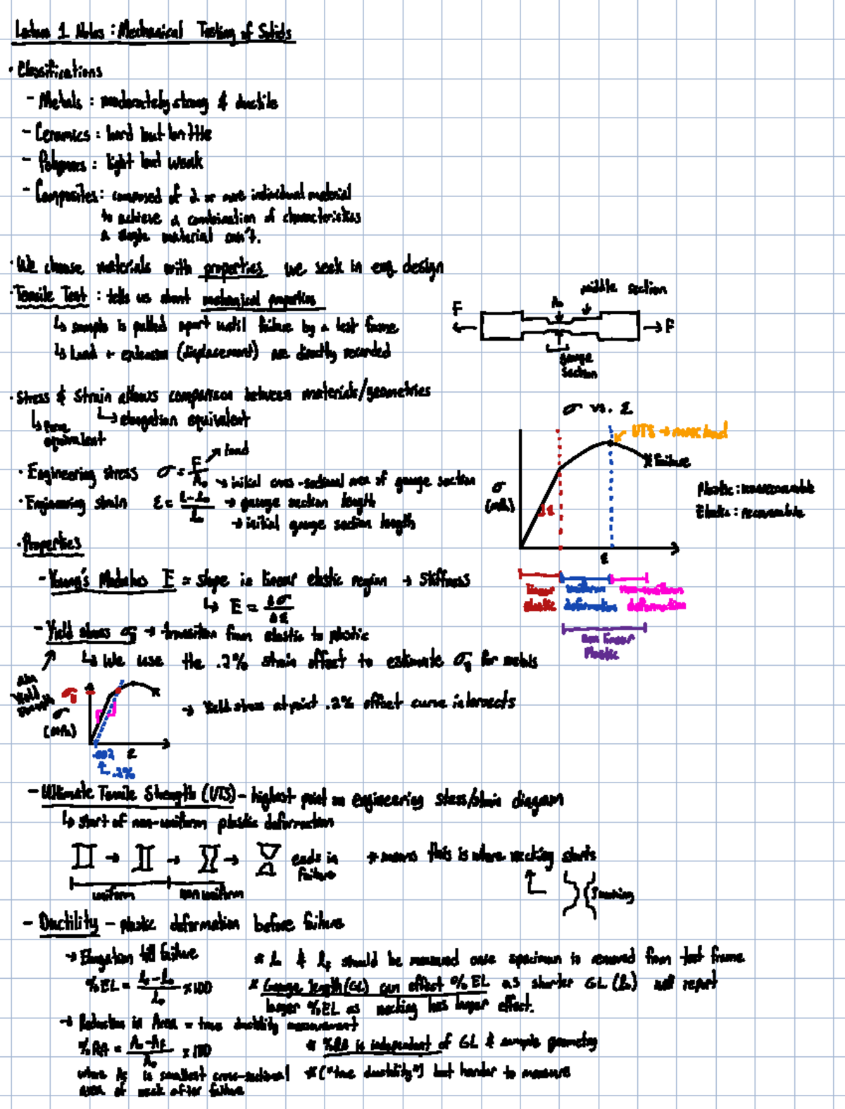 Mechanical Properties and Testing of Metals: Stress-Strain Analysis EE ...